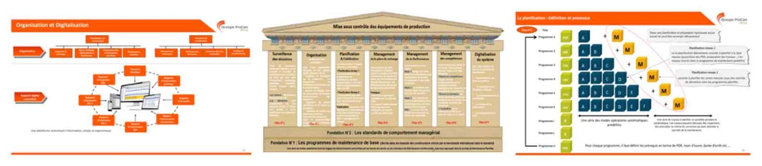 Maintenance System – Procaneq